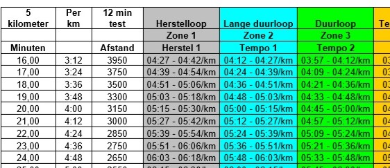 Aanvullende pdf met schema marathon voor artikel ‘De lastige zaak van ...